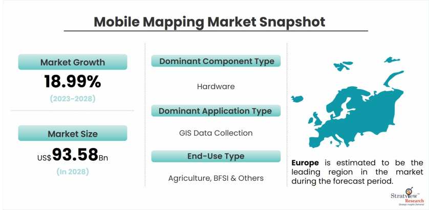 Mobile Mapping Market Size, Share, & Growth Analysis